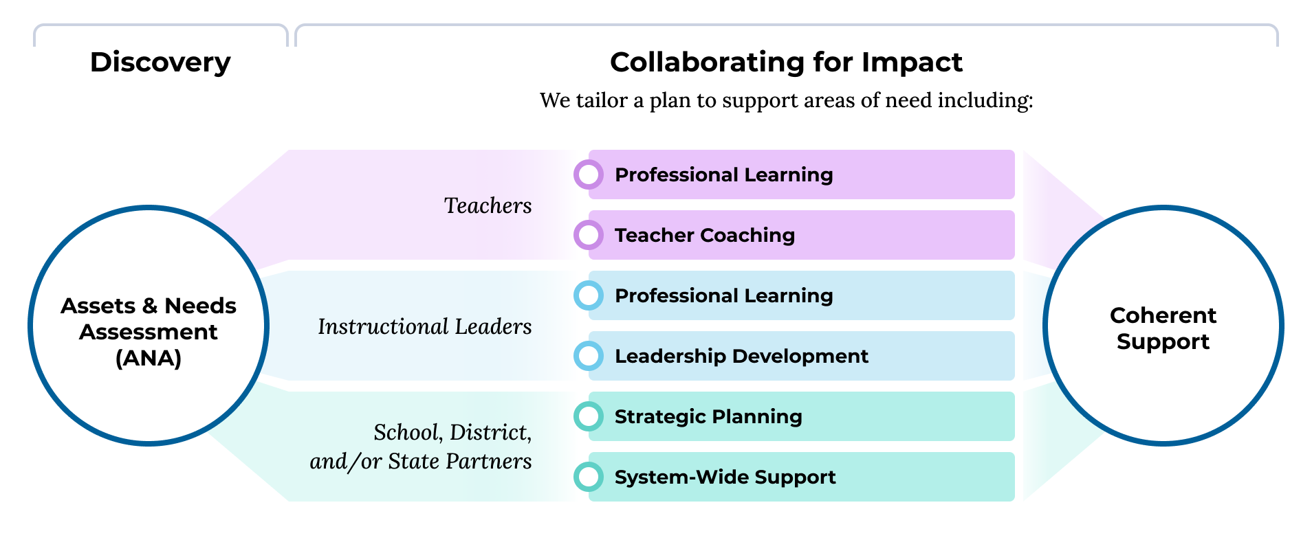 Approach - Teaching Lab